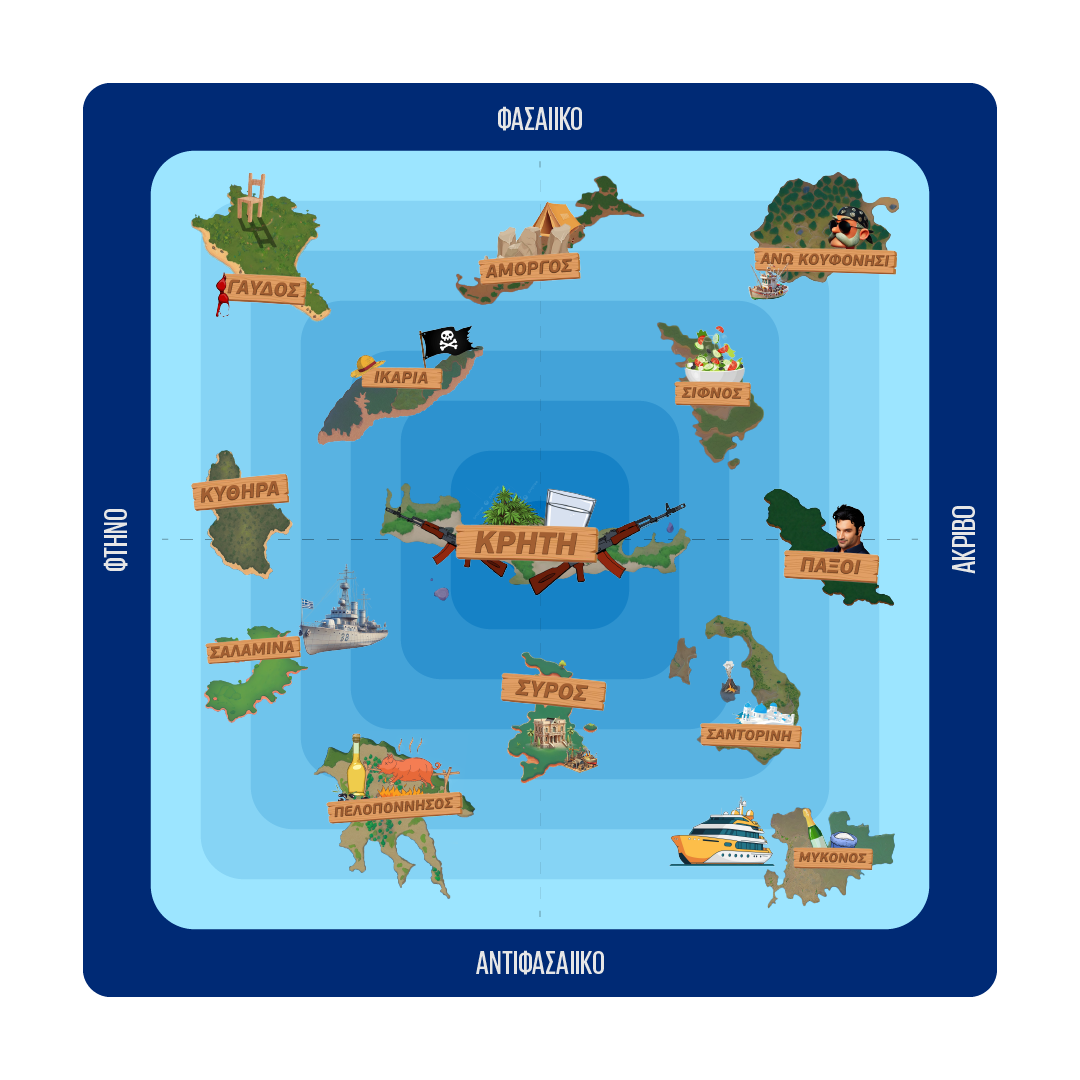 Luben Compass: Που να πας διακοπές